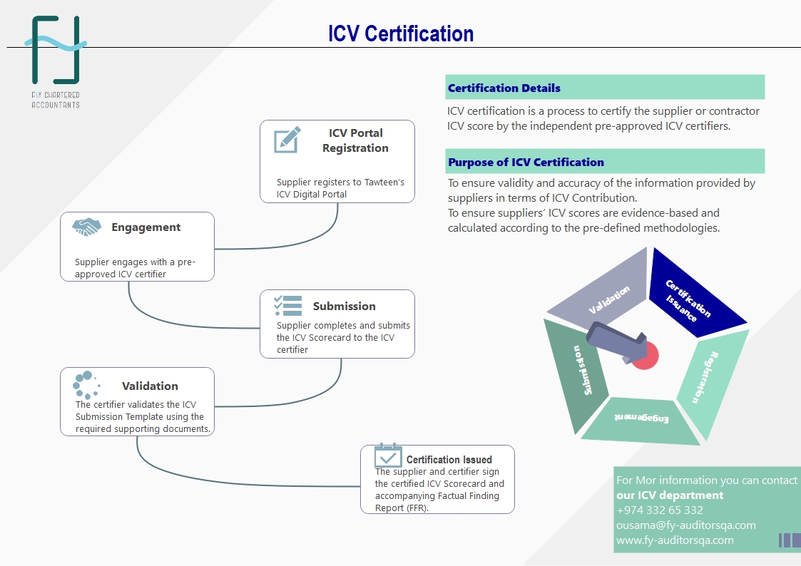 ICV Certification - FY